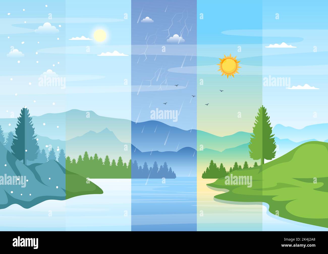 Types of Weather Conditions with Sunny, Cloudy, Windy, Rainy, Snow and ...