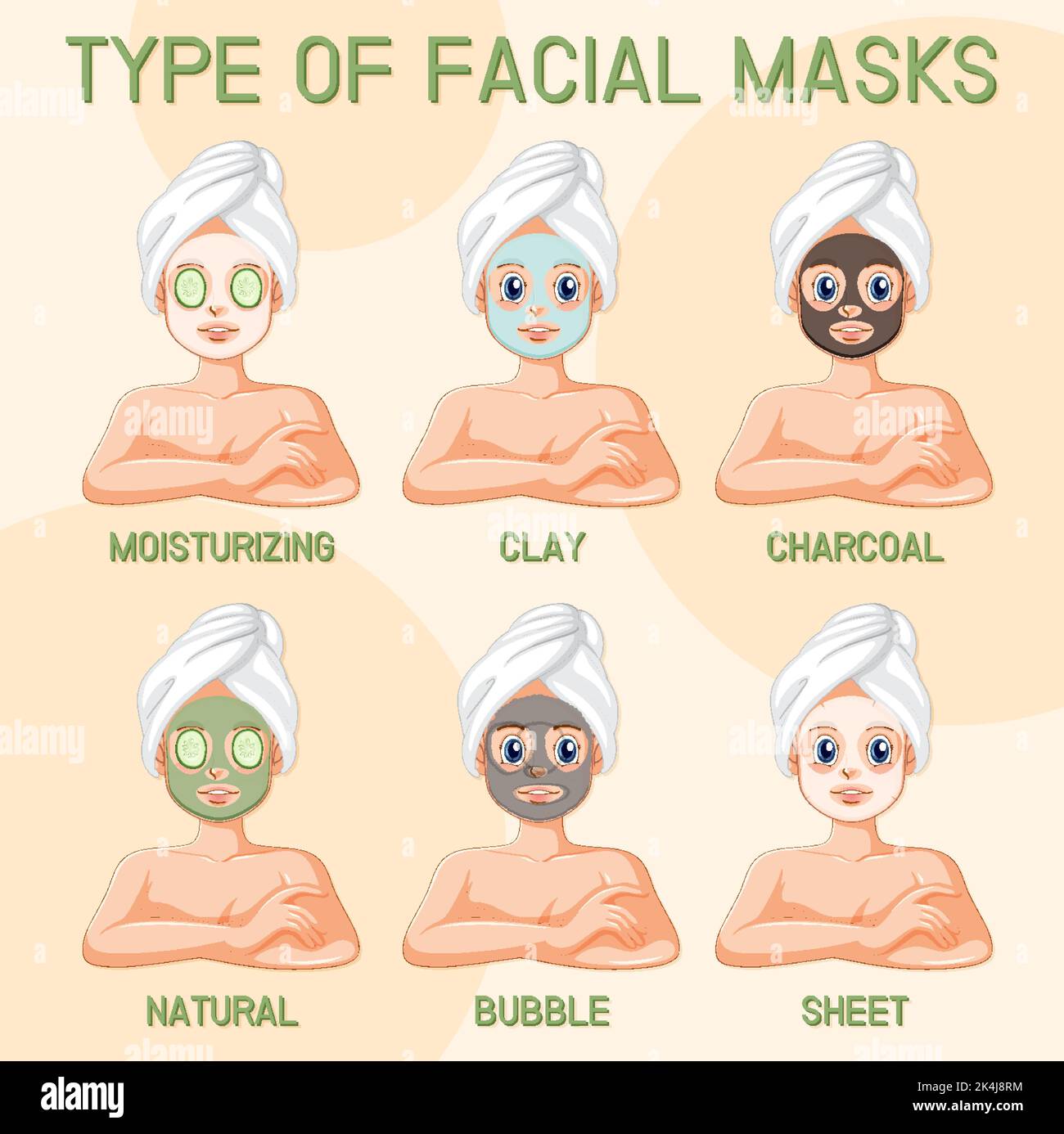Type of facial masks poster design illustration Stock Vector Image ...