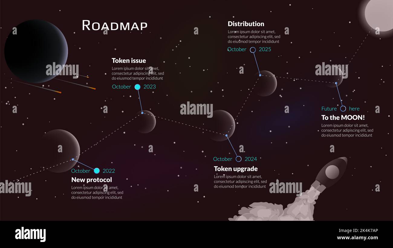 Roadmap with line to the Moon and stages on planets in starry sky and ...