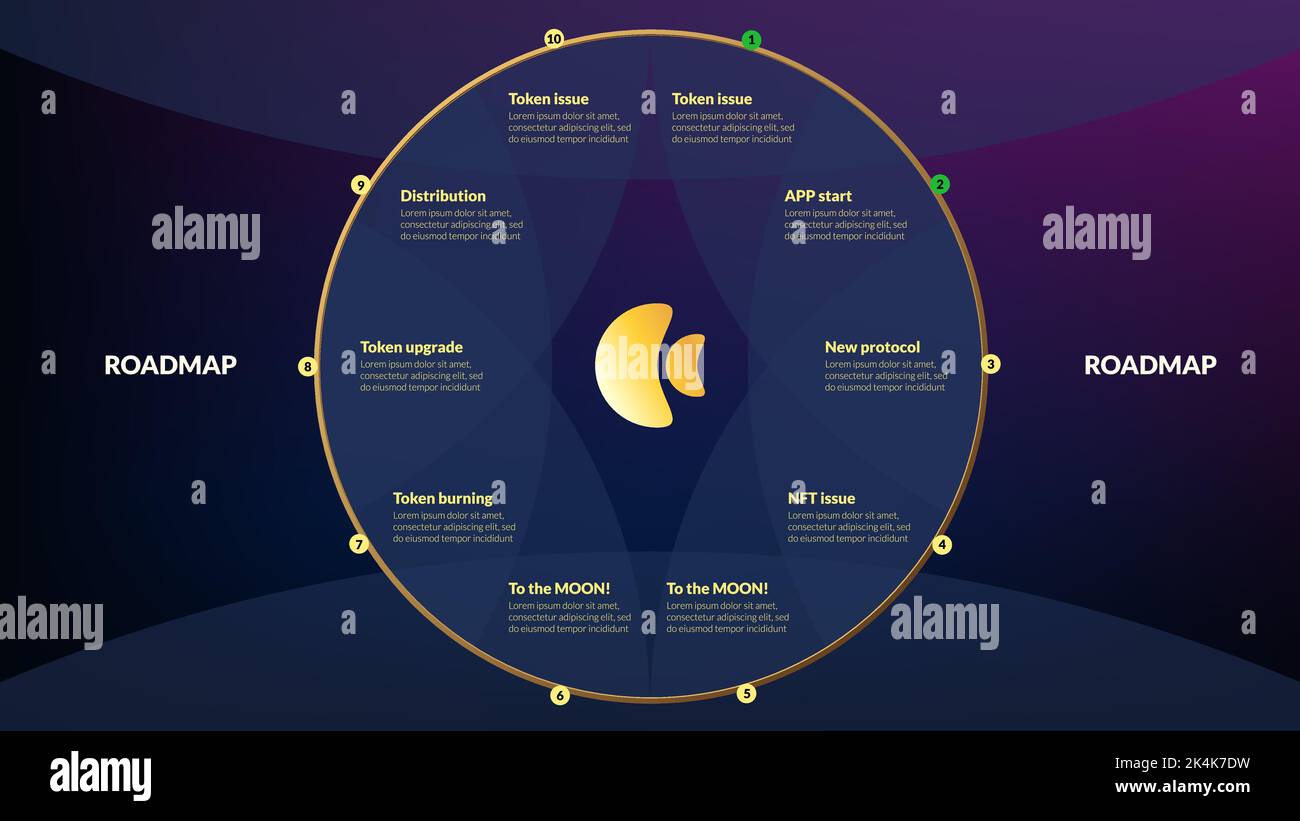 Roadmap with golden ring in center with sections for numbered copy ...