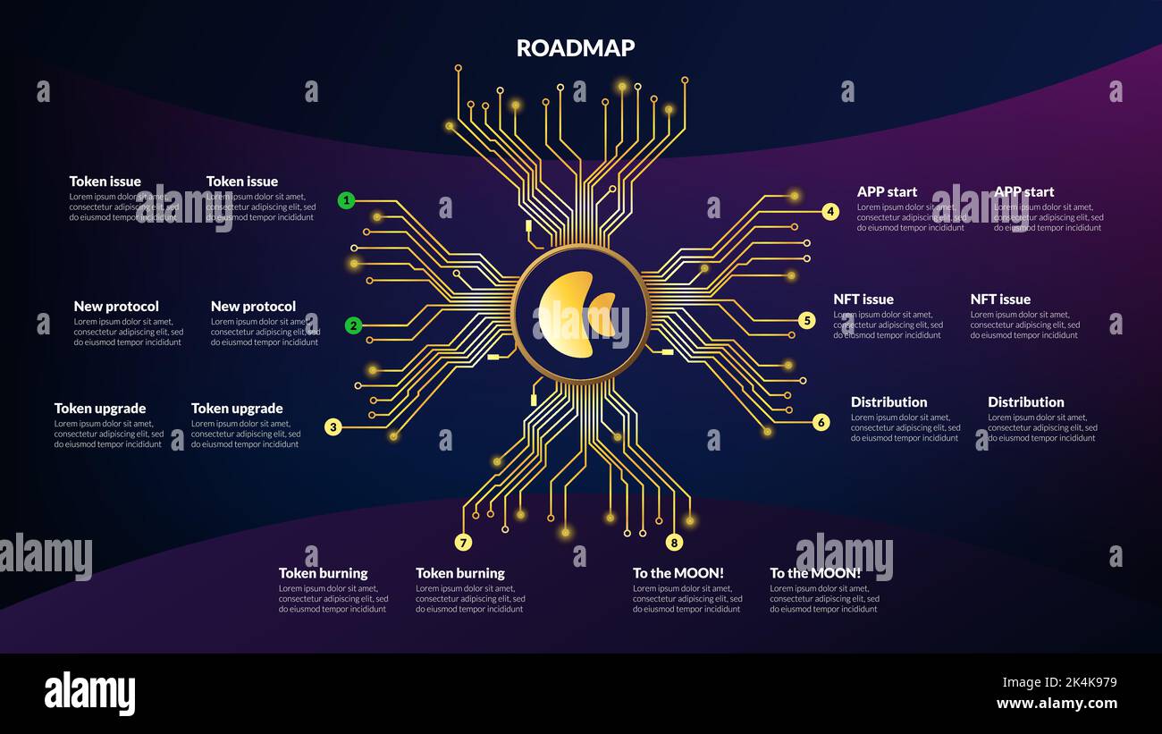 Roadmap for cryptocurrency or digital technology site on violet ...