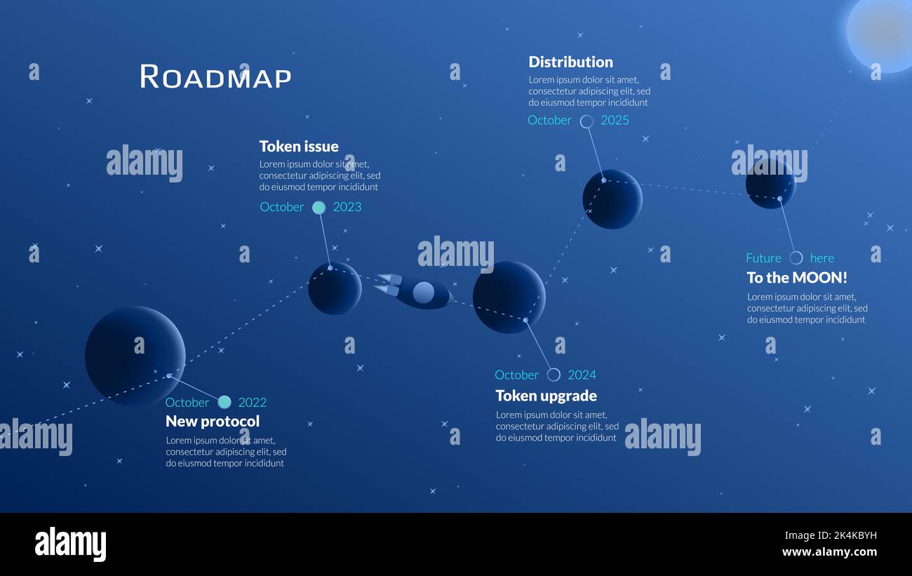 Roadmap with line to the Moon and stages on planets in starry sky and ...