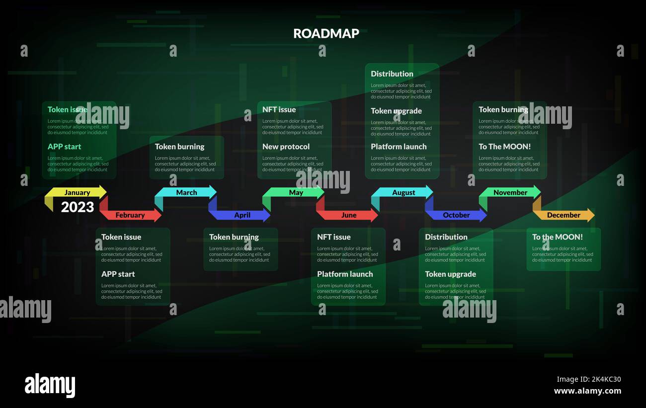 Roadmap with colored arrows and sections on dark green background ...