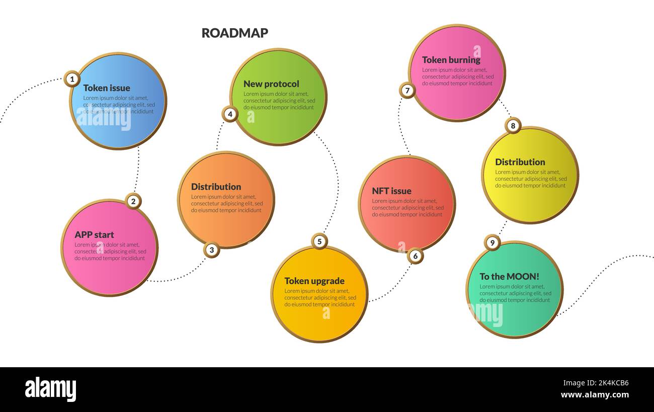 Roadmap with connected colorful circles with copy space on white ...