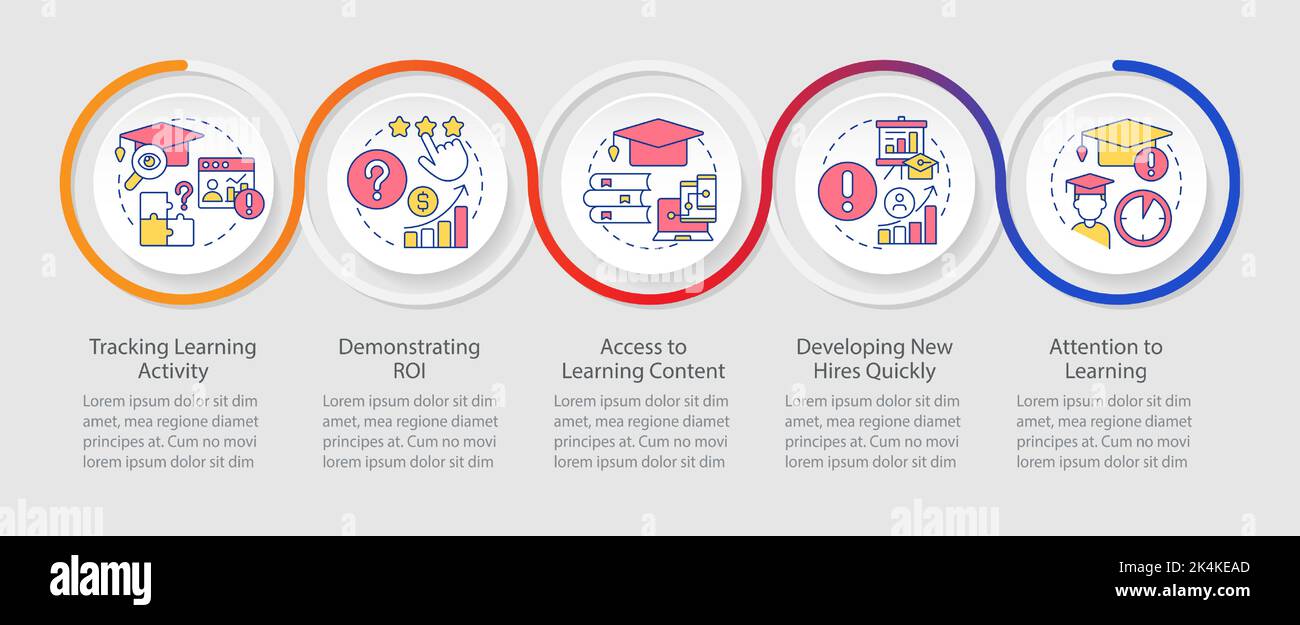 Problems with corporate training loop infographic template Stock Vector ...