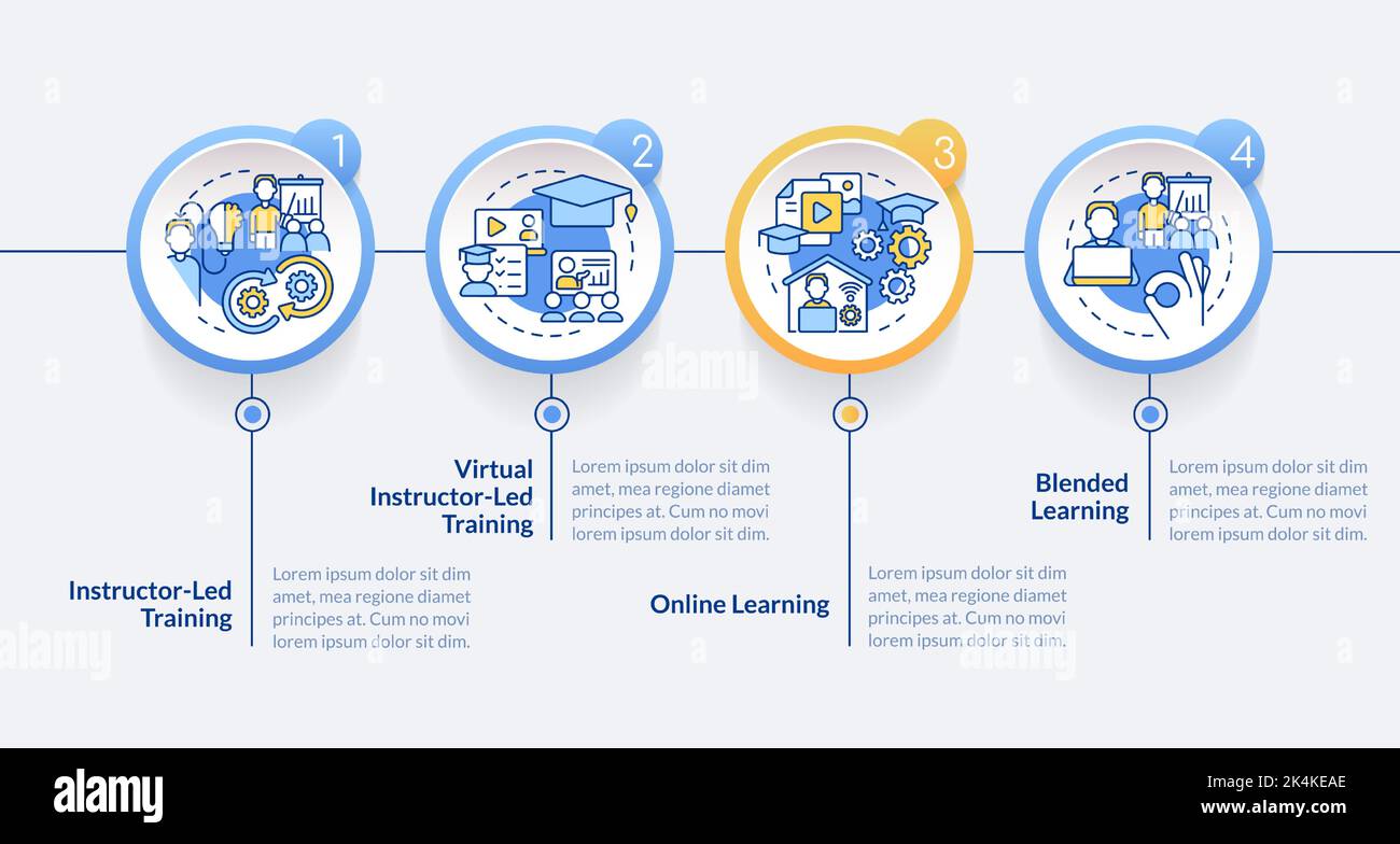 Organizing corporate training programs circle infographic template ...