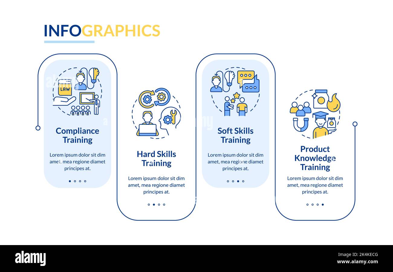 Corporate training types for workforce rectangle infographic template Stock Vector Image & Art ...