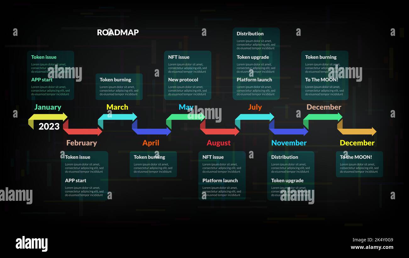 Roadmap with colored arrows and sections on dark background ...