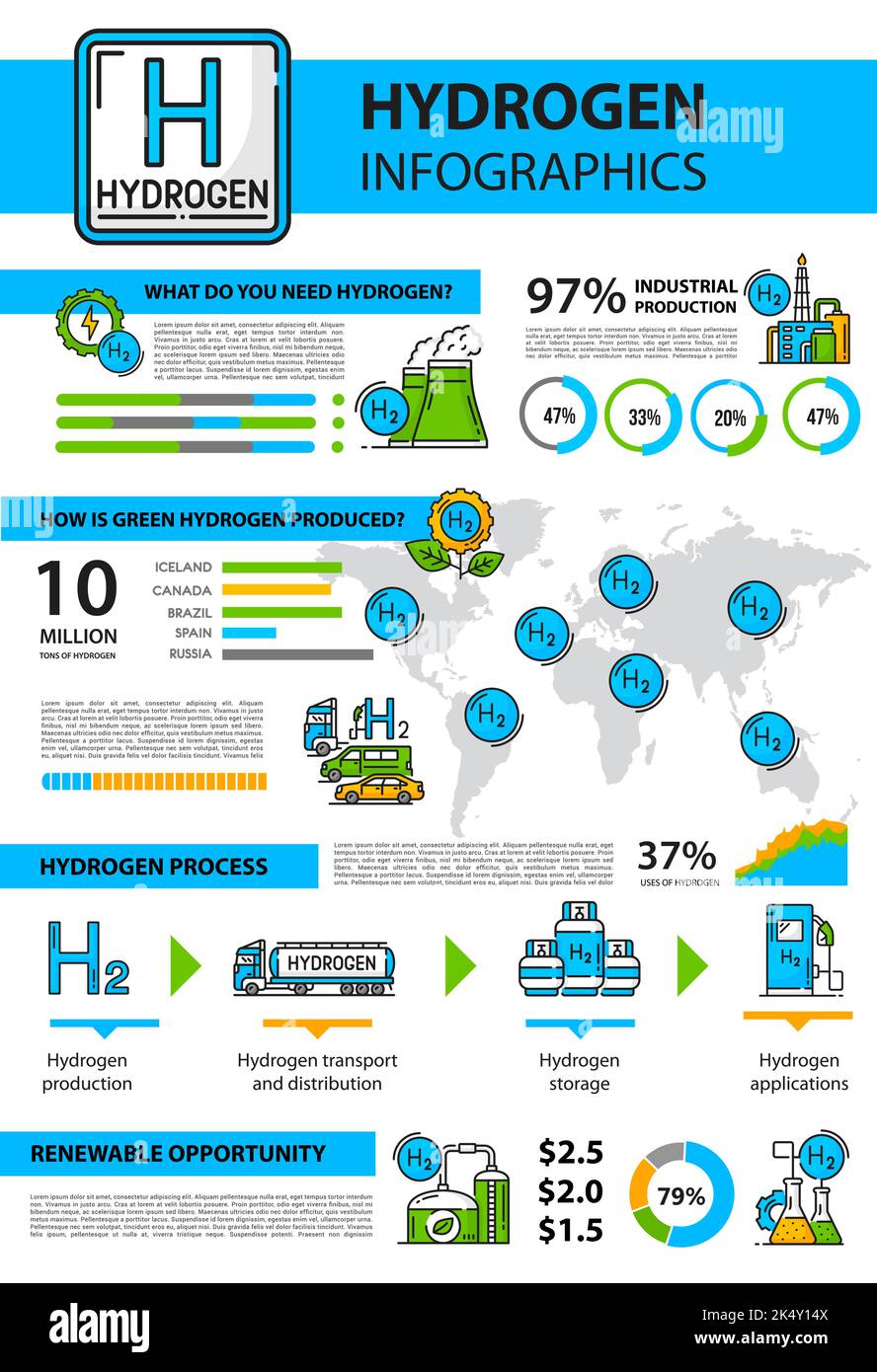 Hydrogen infographics, H2 fuel and green energy production graphs and ...