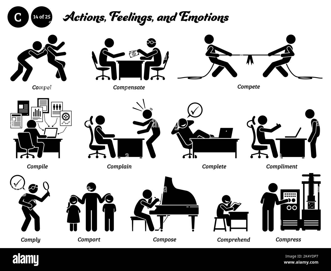 Stick figure human people man action, feelings, and emotions icons ...