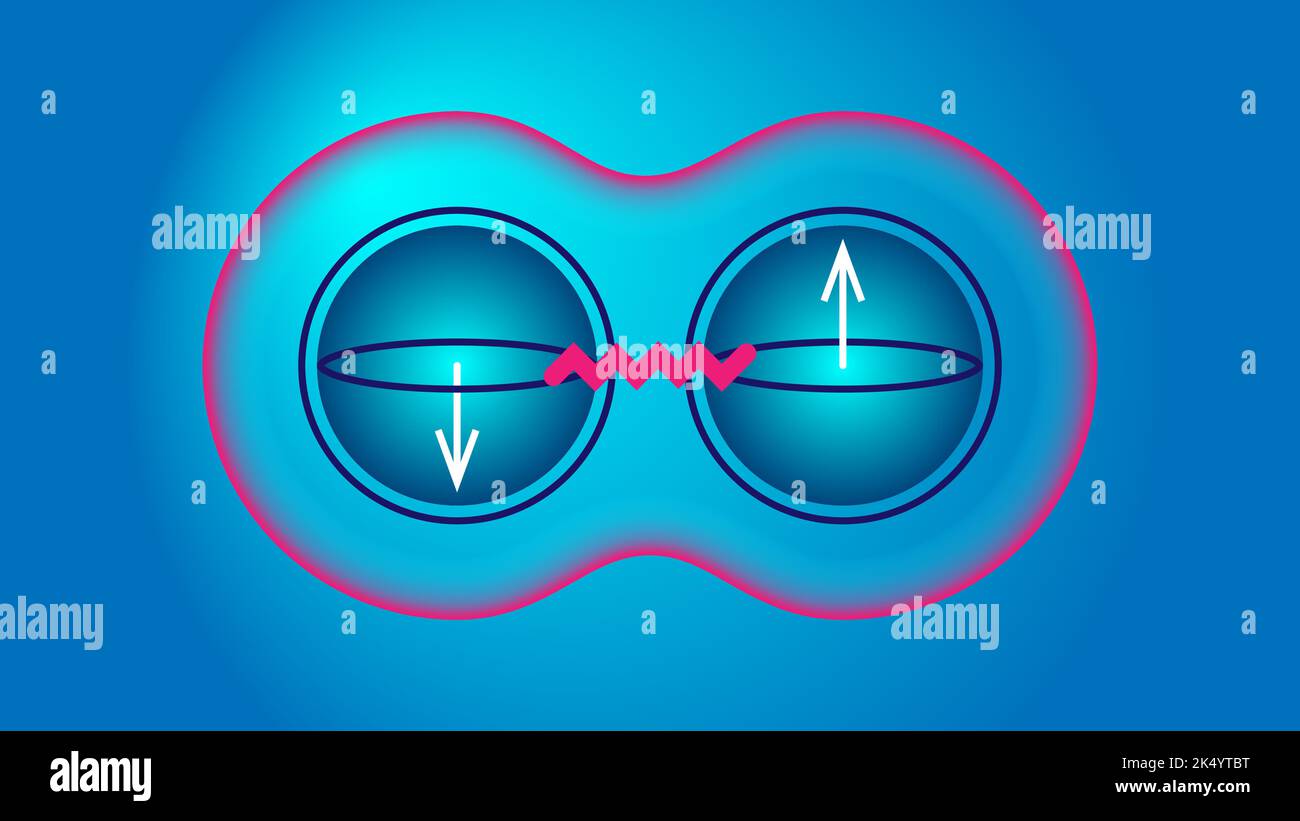 Entanglement Of Quantum Qubits In Superposition Scematic Bloch Spheres Representation Measured