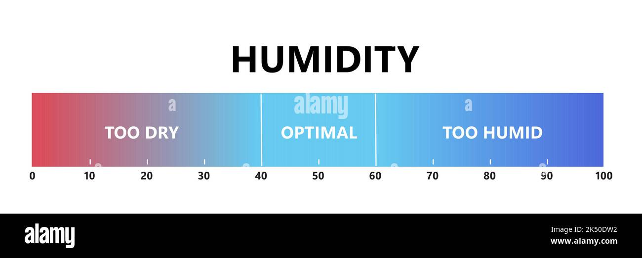 Humid microclimate Stock Vector Images - Alamy