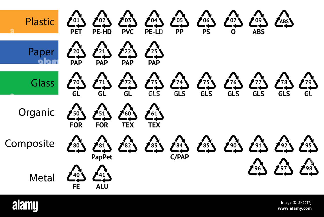 Set of Recycling codes. Recycling symbols on an isolated background ...
