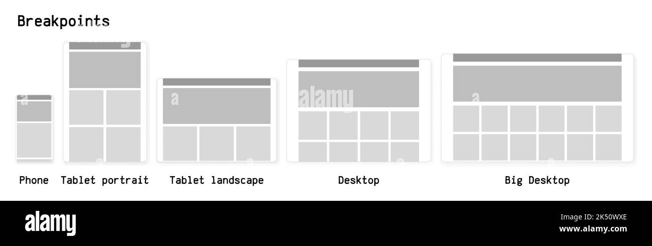 Website breakpoint wireframes vector illustration. Desktop, tablet and ...