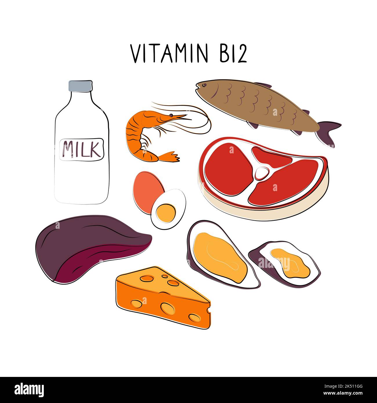 Vitamin B12 Cyanocobalamin Cobalamin Groups Of Healthy Products