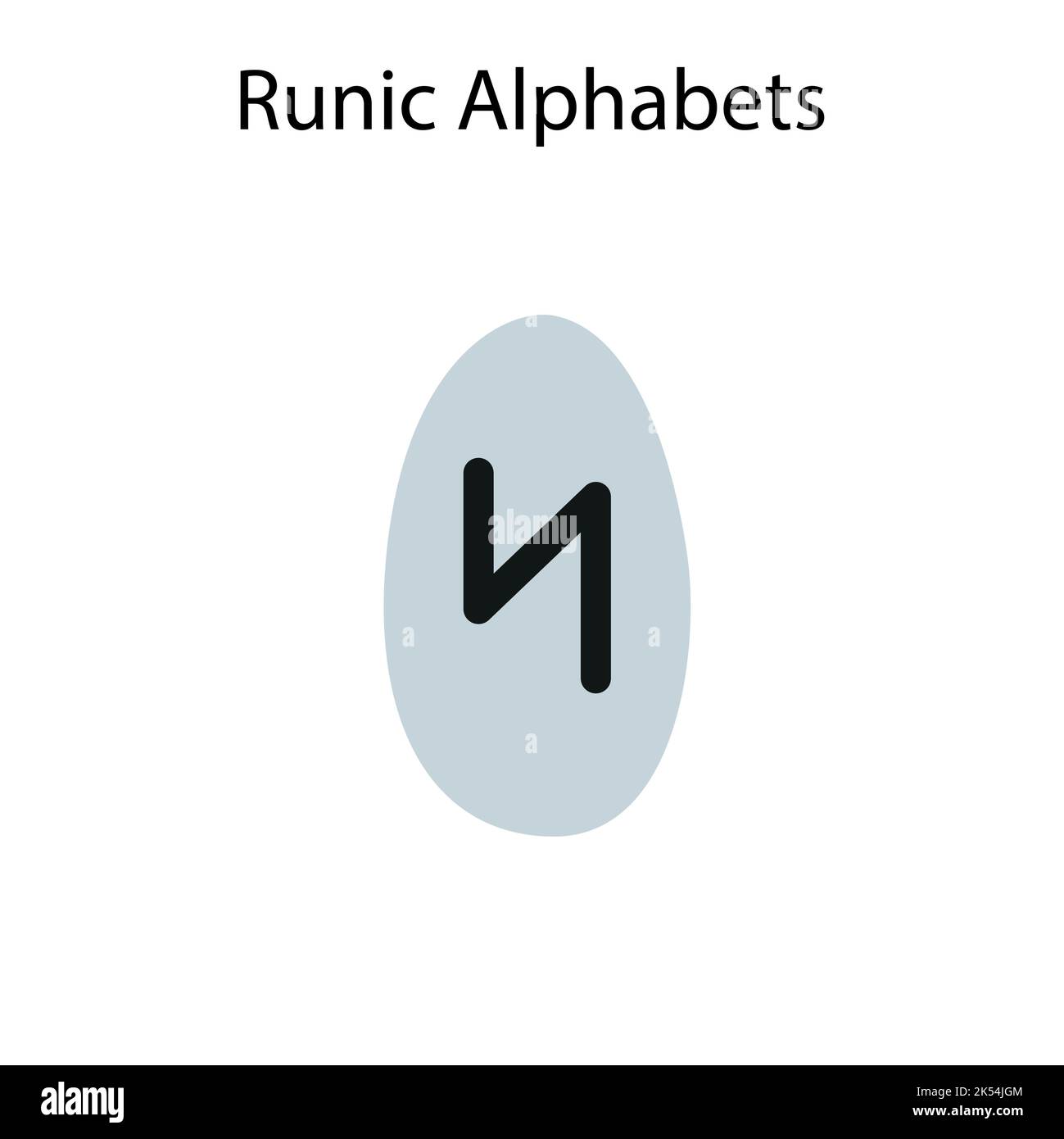 Runic Alphabets. Complete collection of Rune alphabet, futhark. Writing ...