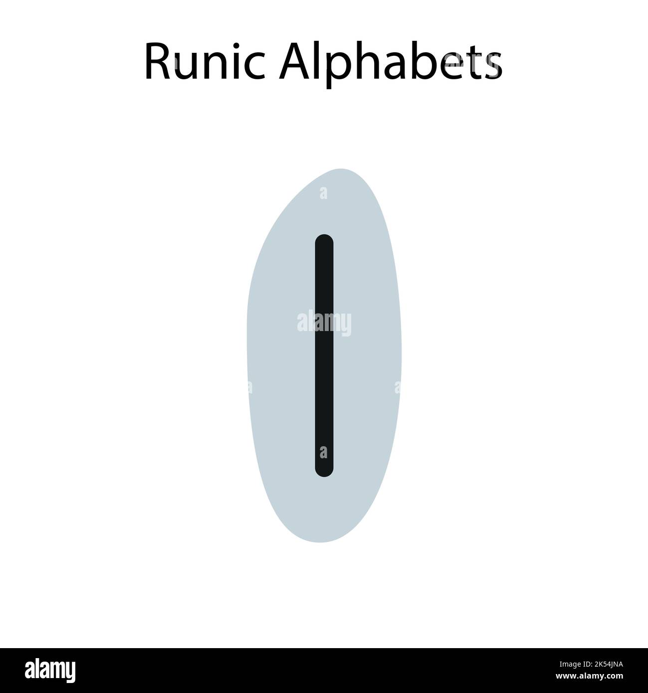 Runic Alphabets. Complete collection of Rune alphabet, futhark. Writing ...