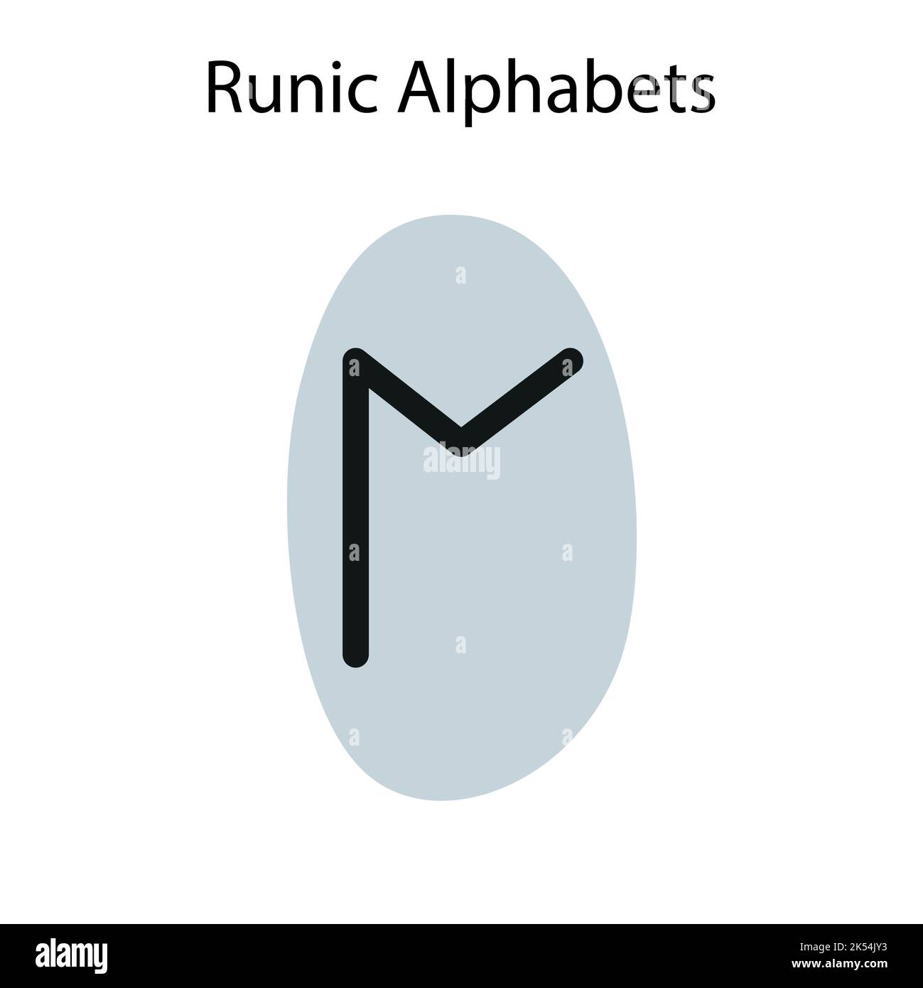 Runic Alphabets. Complete collection of Rune alphabet, futhark. Writing ...
