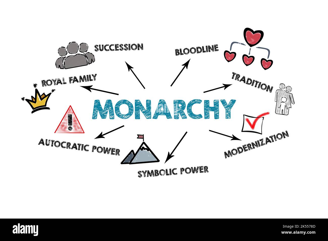 Monarchy. Illustrated information, keywords with icons and arrows on a ...