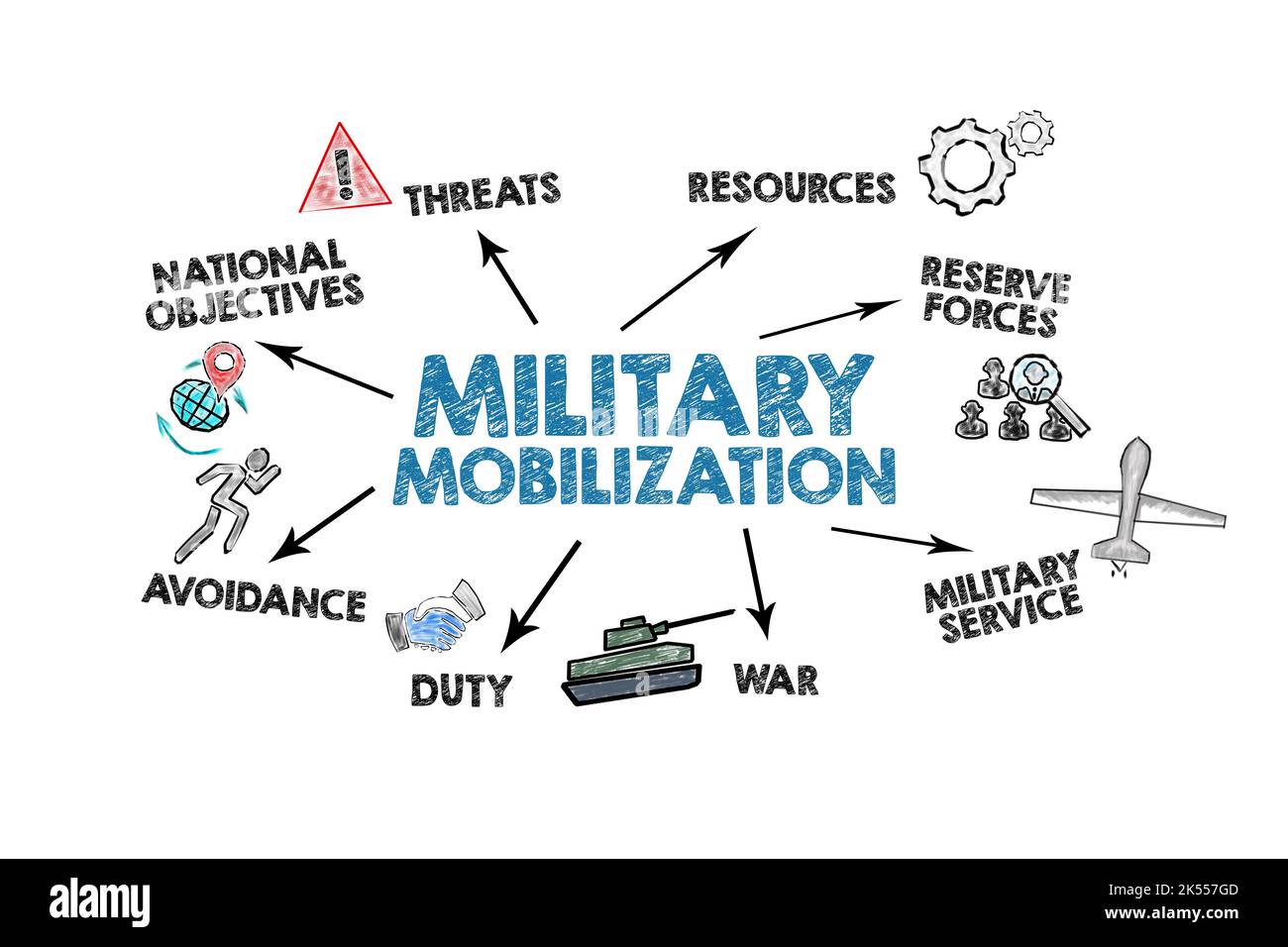 Military Mobilization. Illustration with keywords, icons and direction ...