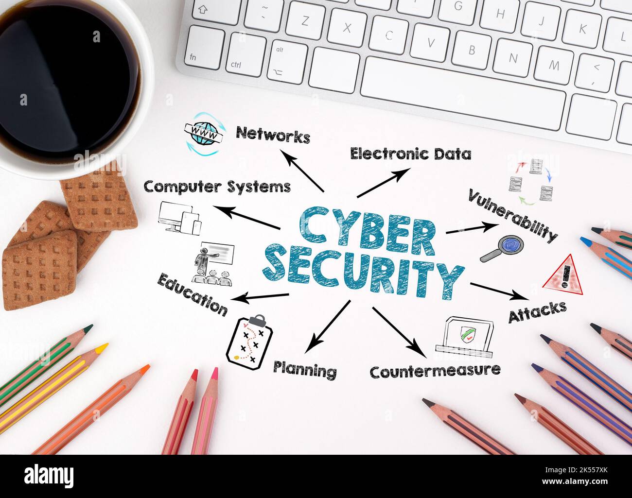 Cyber Security Concept. Chart with keywords and icons. White office ...