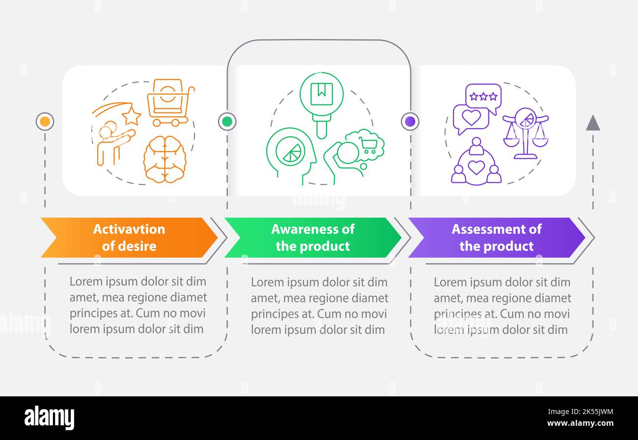 Sensory system in customer behaviour rectangle infographic template ...