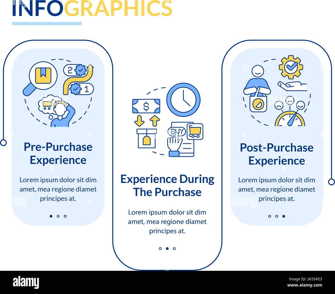 All-round sensory communication rectangle infographic template Stock ...