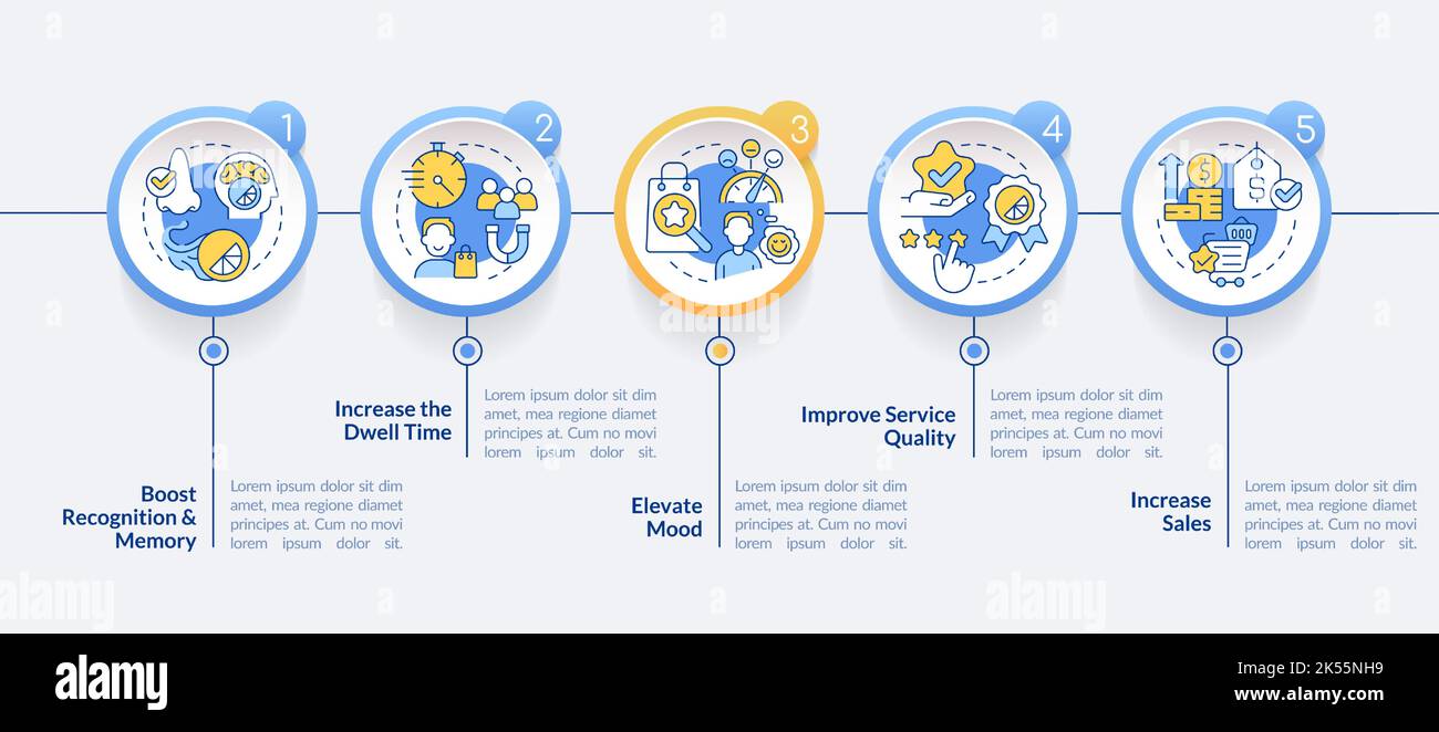 Scent marketing advantages circle infographic template Stock Vector ... Scent marketing advantages circle infographic template Stock Vector ...