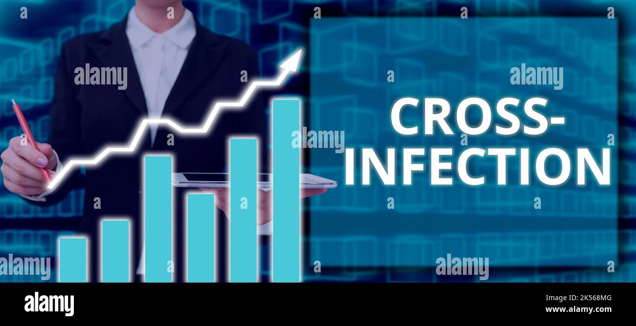 Text showing inspiration Cross Infection, Business approach disease ... Text showing inspiration Cross Infection, Business approach disease ...