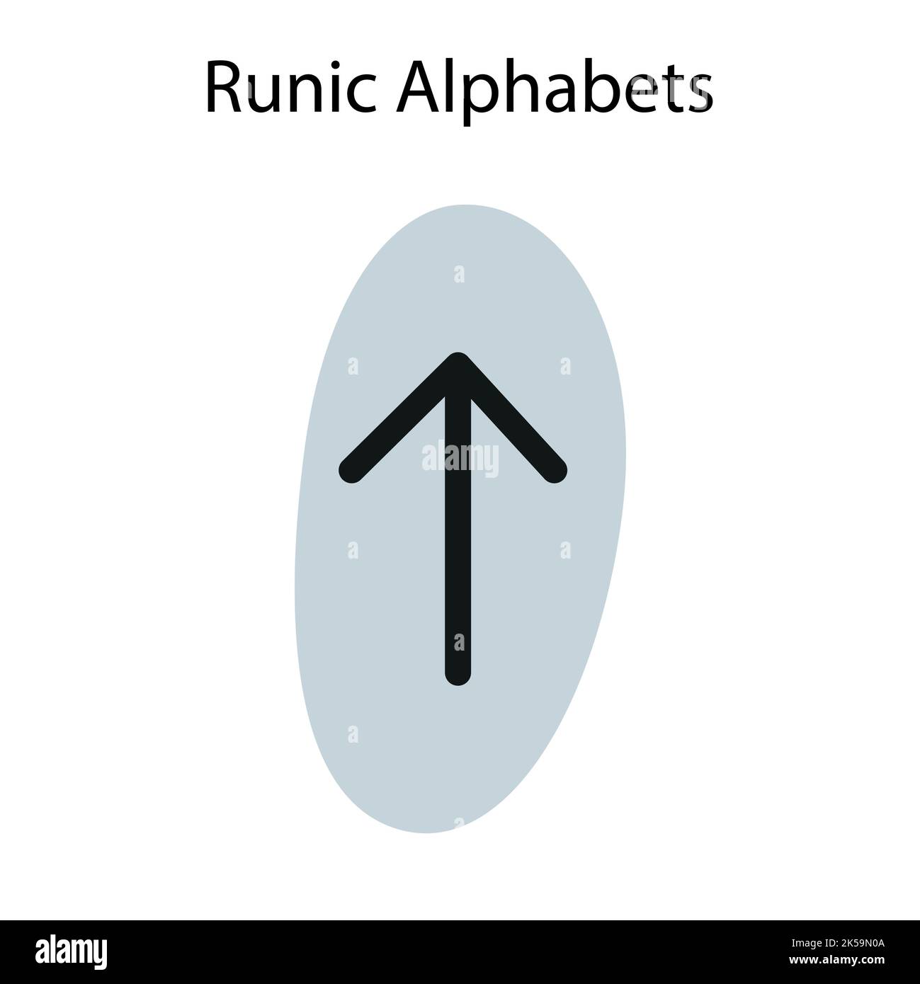 Runic Alphabets. Complete collection of Rune alphabet, futhark. Writing ...
