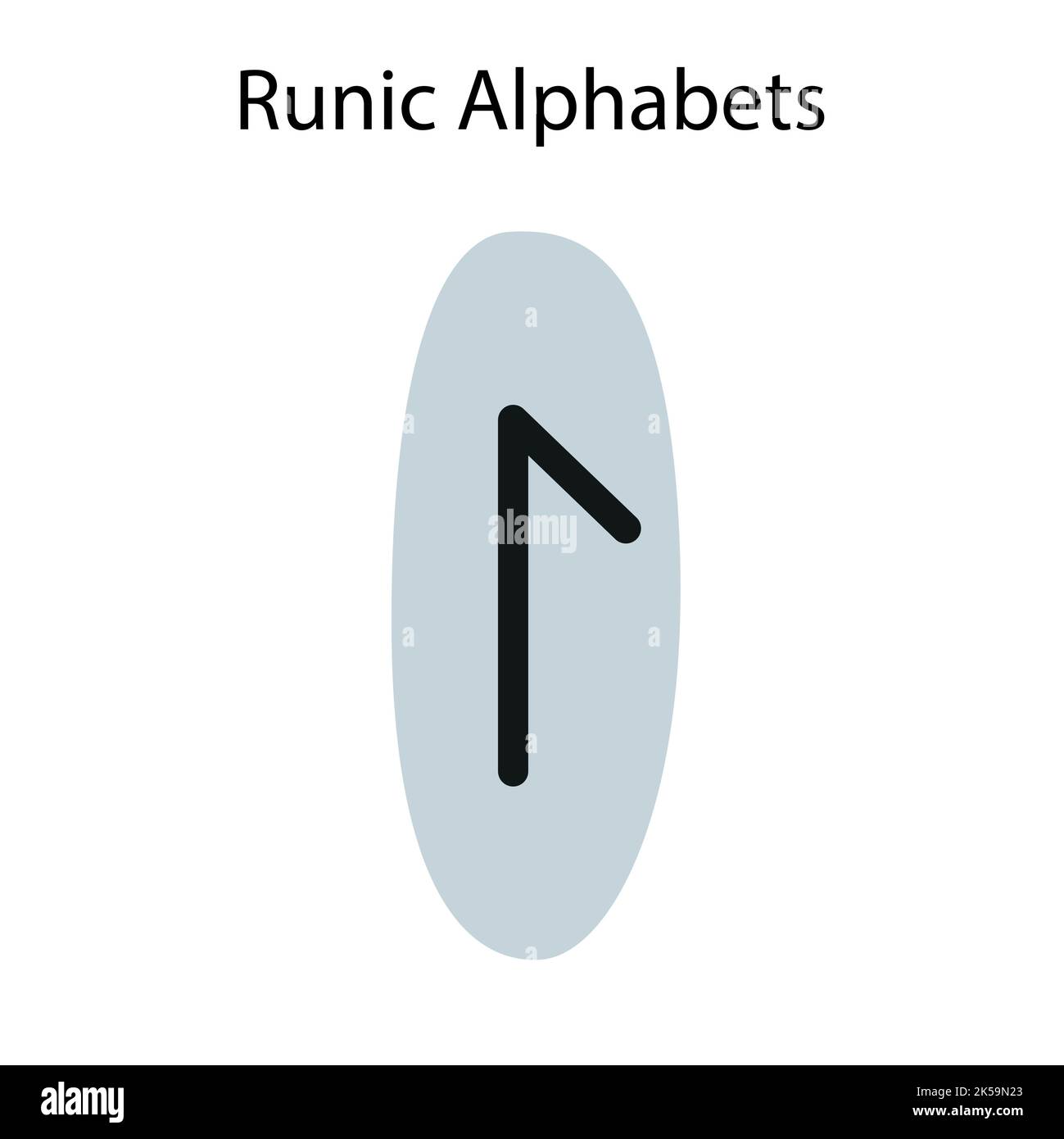 Runic Alphabets. Complete collection of Rune alphabet, futhark. Writing ...