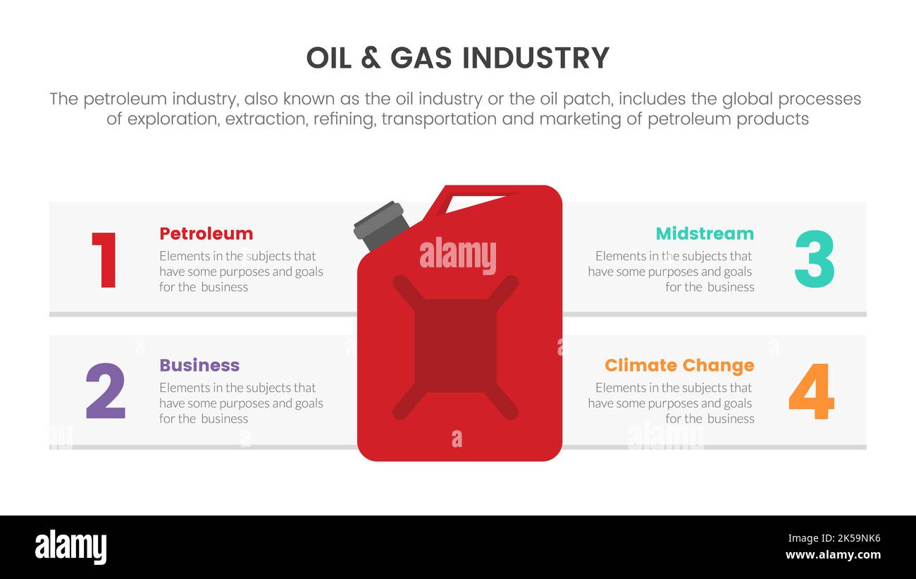 oil and gas industry infographic concept for slide presentation with 4 ...