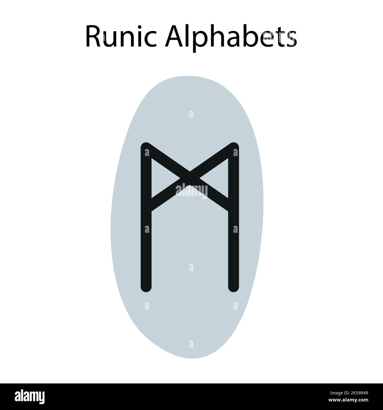 Runic Alphabets. Complete collection of Rune alphabet, futhark. Writing ...