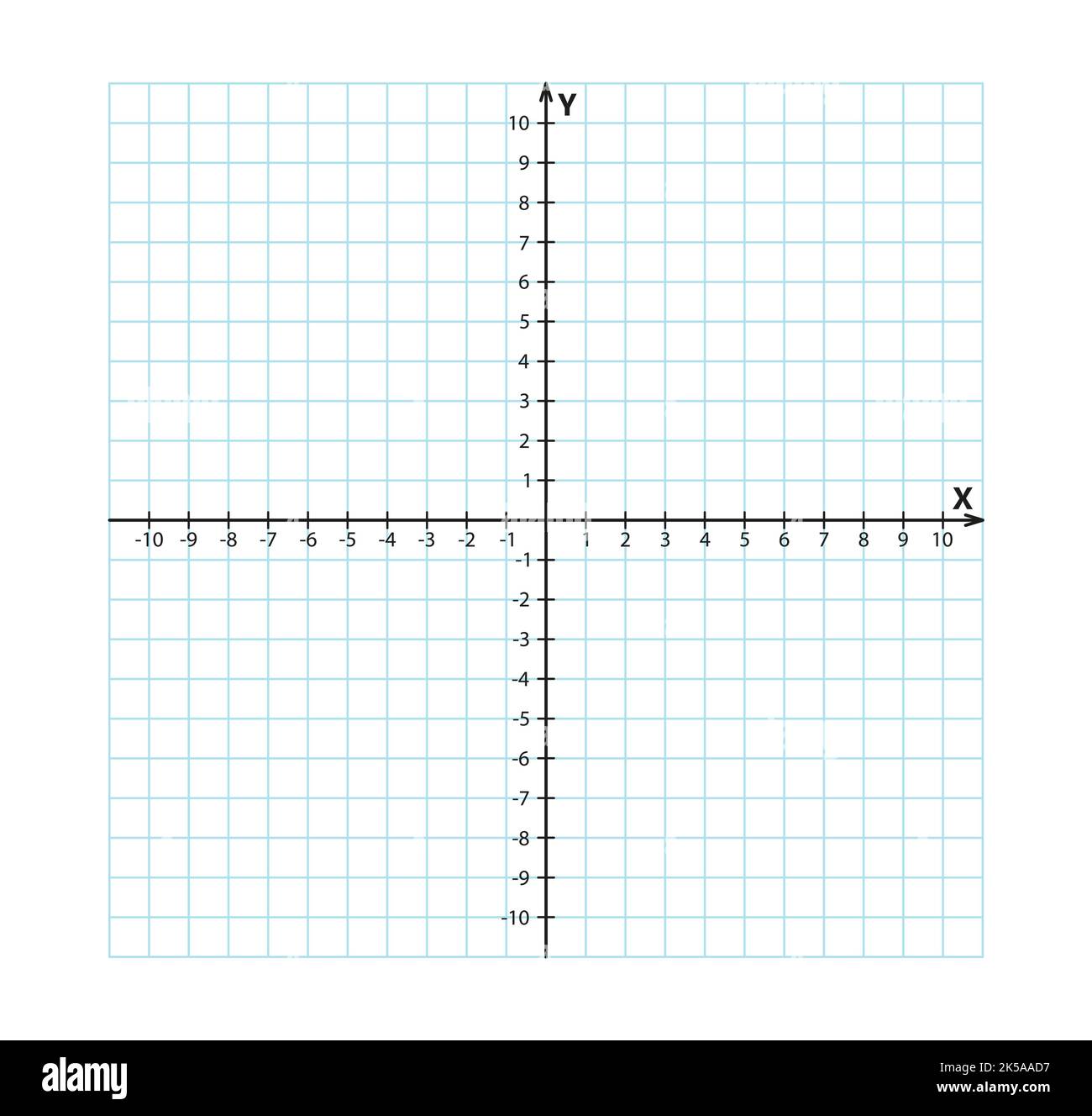 Blank Cartesian Coordinate System In Two Dimensions Rectangular Orthogonal Coordinate Plane
