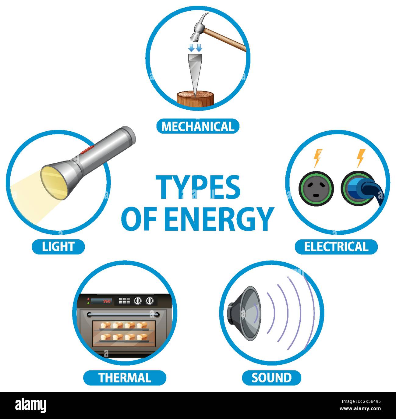 Types of energy diagram illustration Stock Vector Image & Art - Alamy