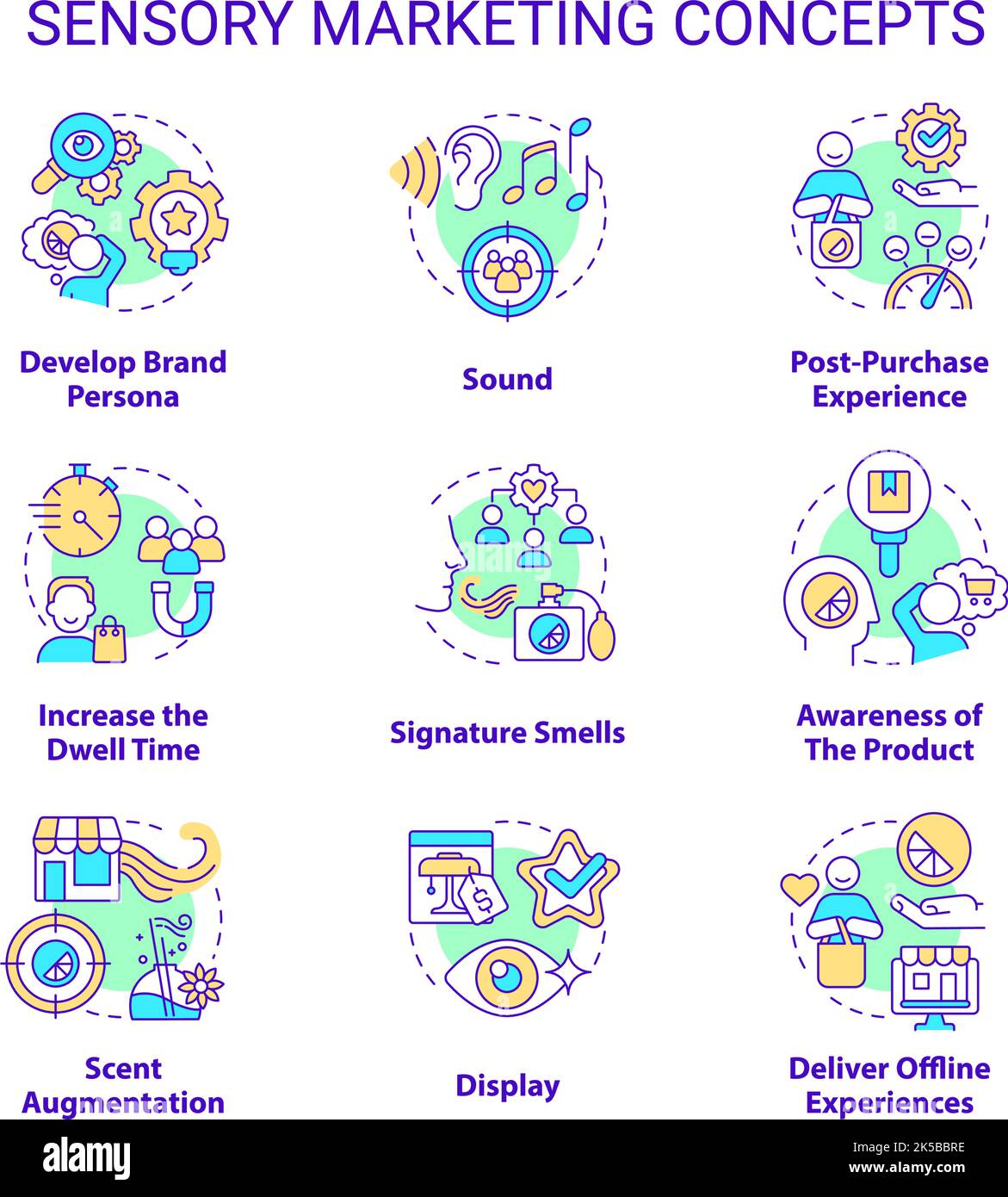 Sensory marketing concept icons set Stock Vector Image & Art - Alamy