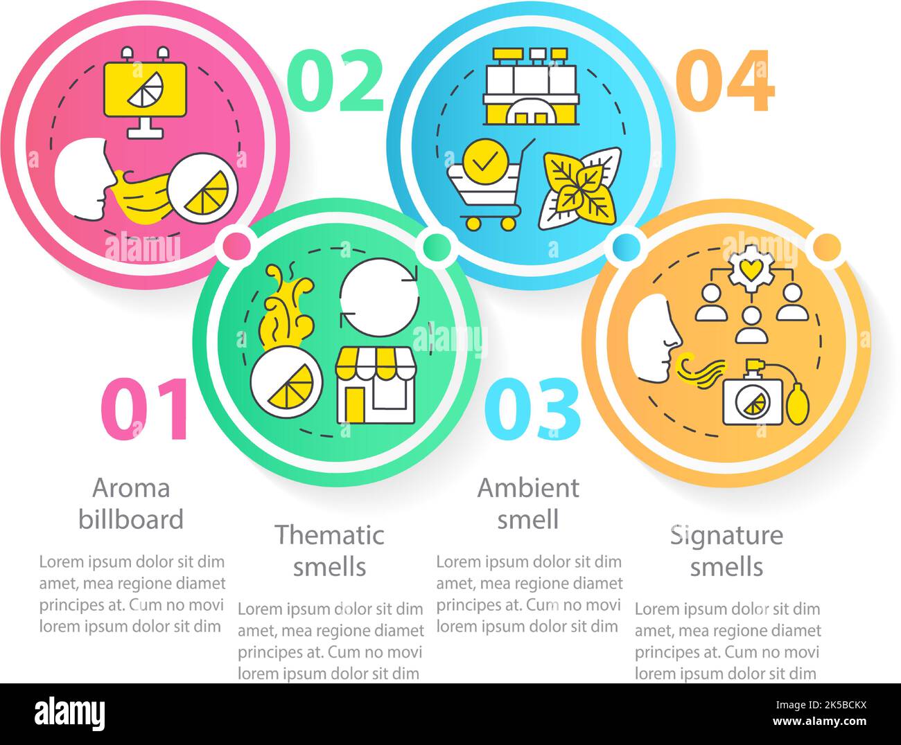 Olfactory branding types circle infographic template Stock Vector Image ... Olfactory branding types circle infographic template Stock Vector Image ...