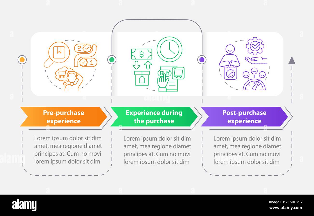 Fully immersive sensory experience rectangle infographic template Stock ...