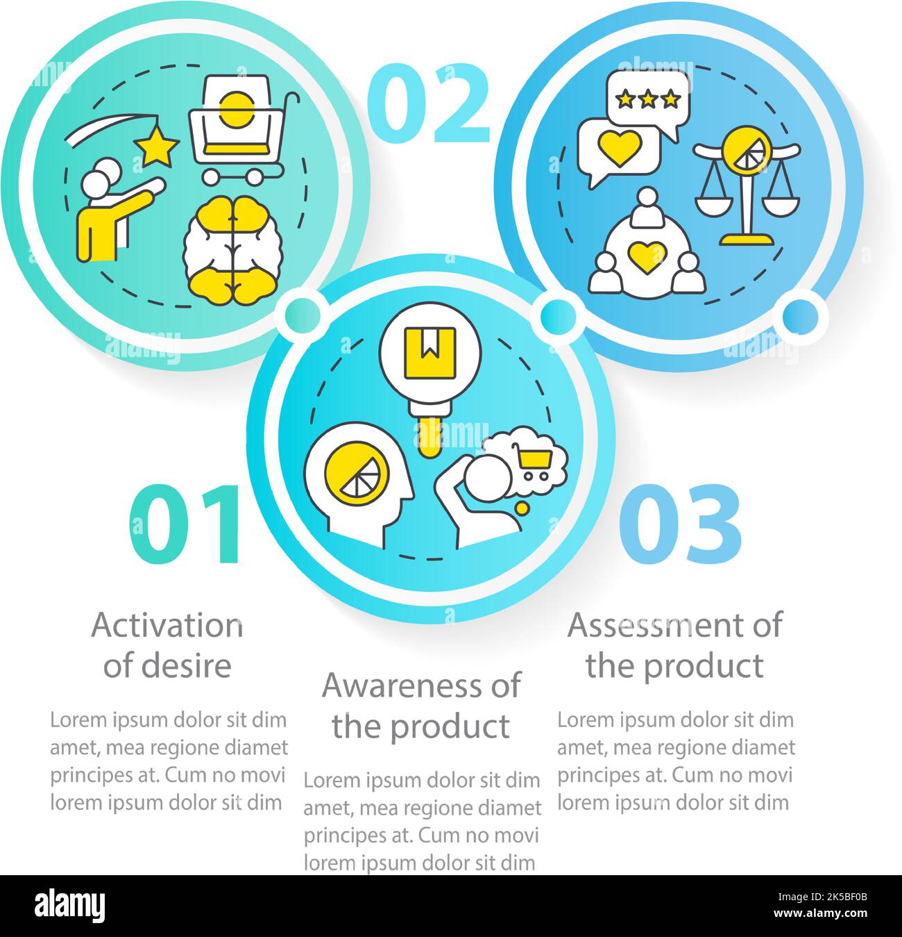 Sensory impact on customer behavior circle infographic template Stock ...