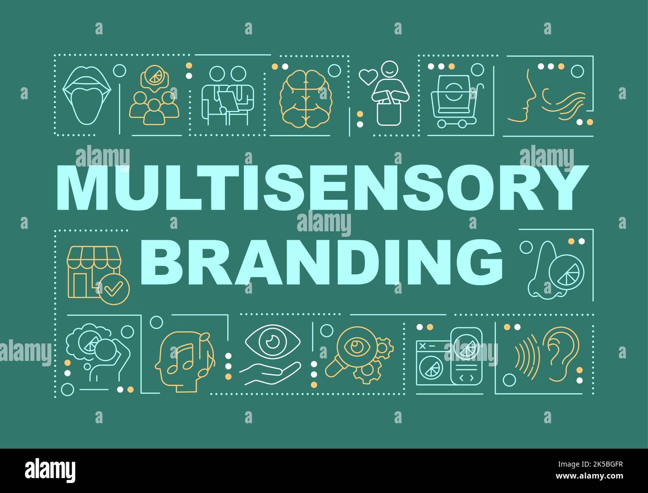 Multi sensory advertising strategy word concepts dark green banner ...