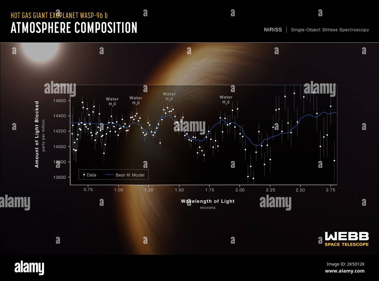 A transmission spectrum made from a single observation using Webb’s ...