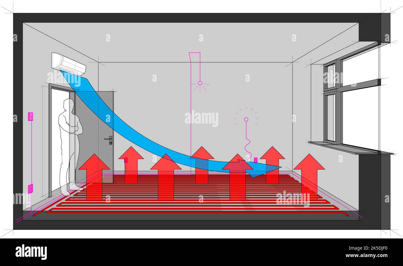 Diagram of a single room heated with hot water floor heating with wall cooling and with electric ...