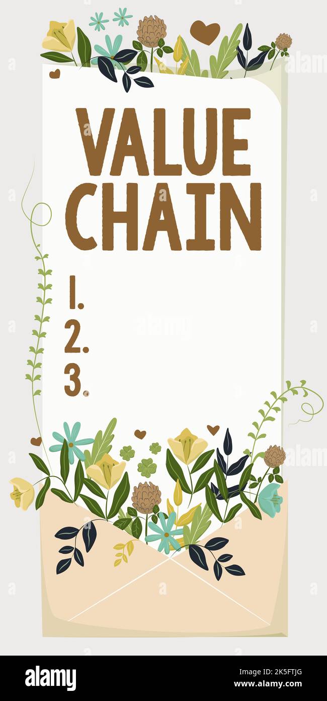 Conceptual caption Value Chain. Business idea set of functional ... Conceptual caption Value Chain. Business idea set of functional ...