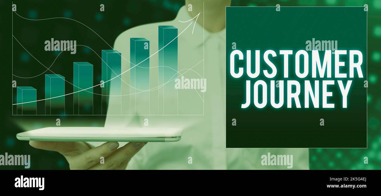 Sign displaying Customer Journey. Word for complete service and ...