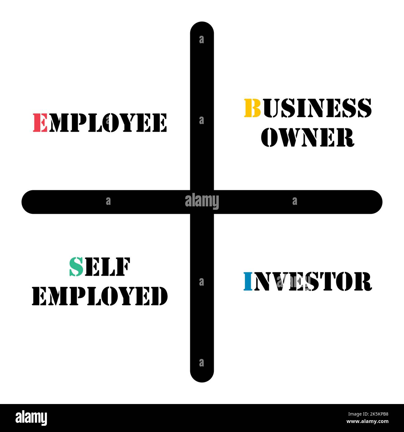 Cash flow quadrant icon, business plan investor manager vector ...