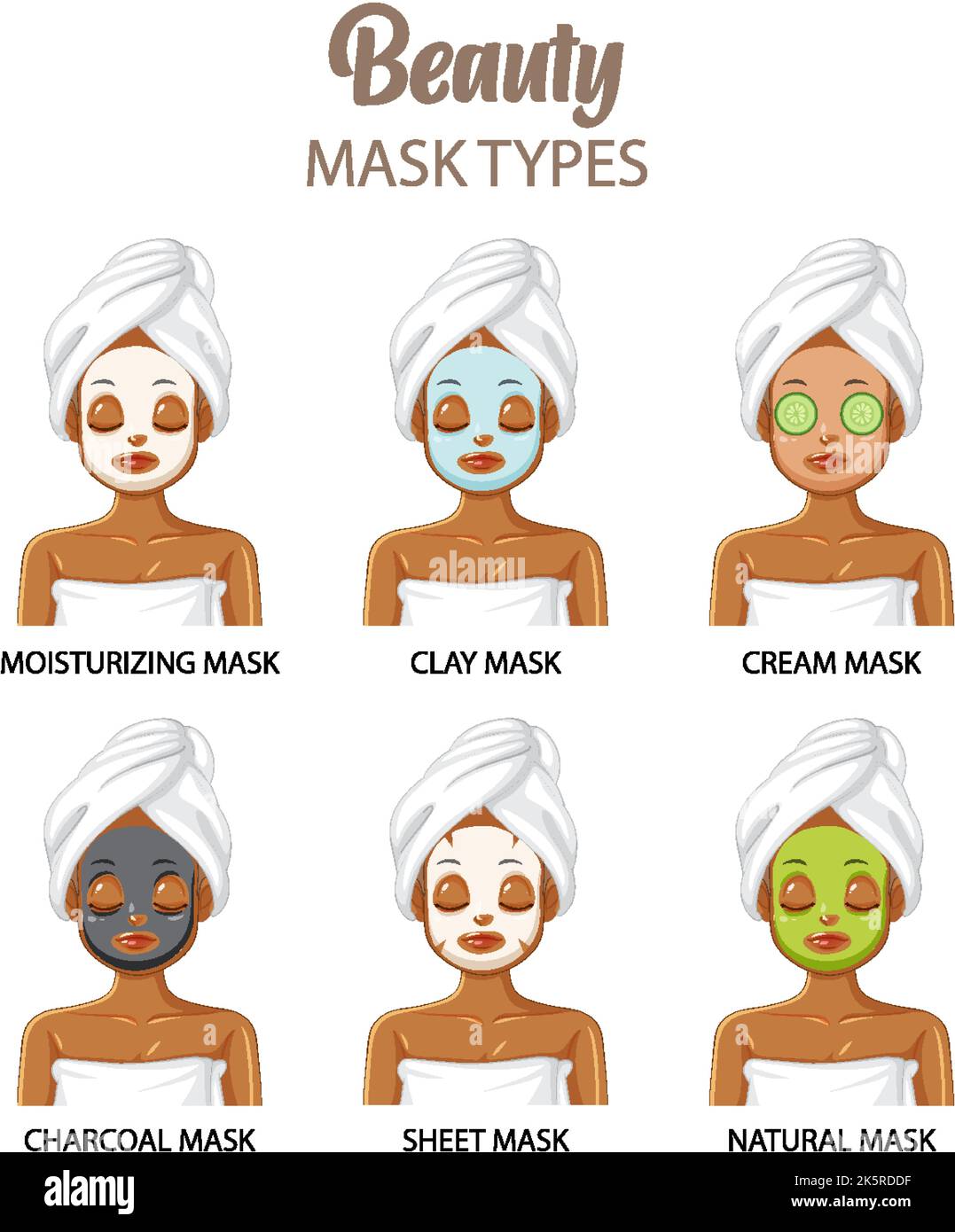 Type of facial masks poster design illustration Stock Vector Image ...