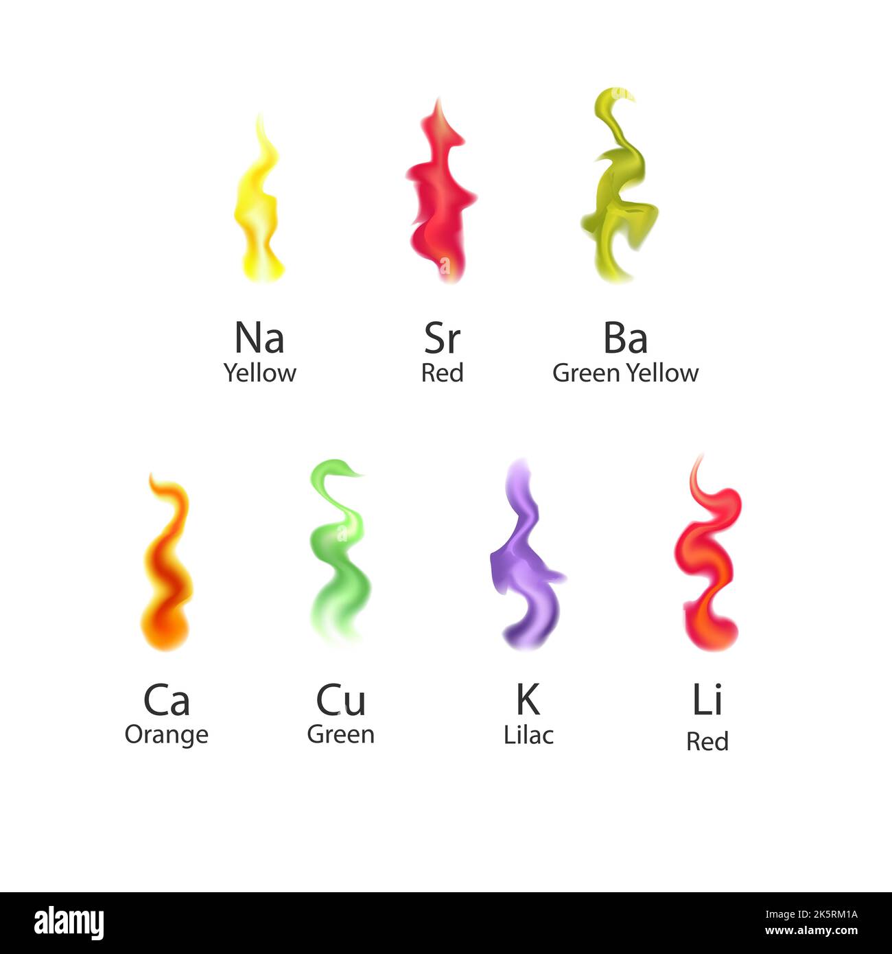Flame Test Chart