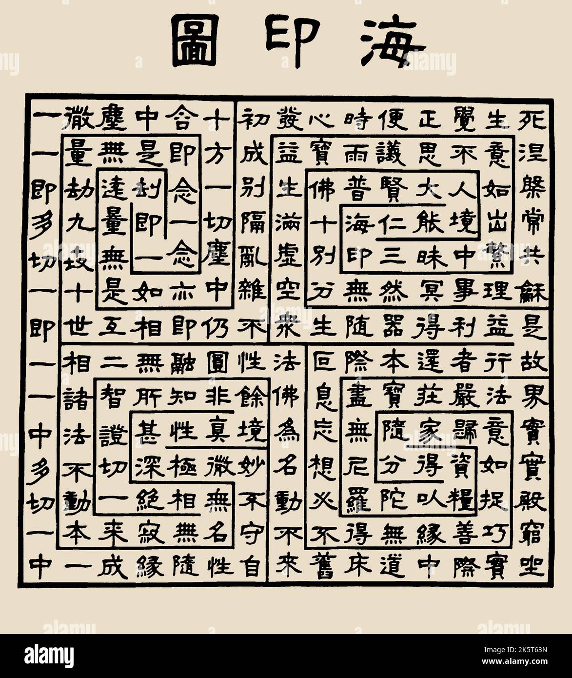 Uisang's Seal-diagram Symbolizing the Dharma Realm, 7th century. Found ...