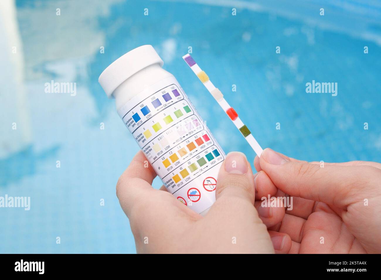 Analysis of the PH and chlorine of the water in a swimming pool in ...