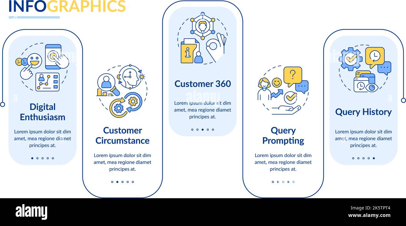 Customers interaction rectangle infographic template Stock Vector Image ...